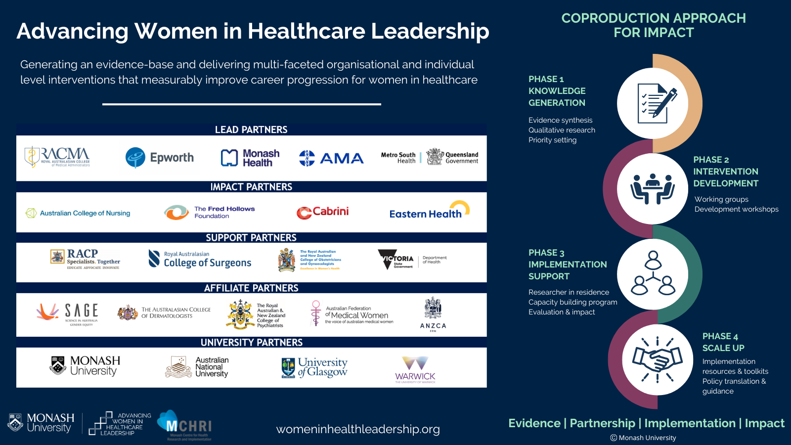 Australian women in healthcare leadership - MCHRI