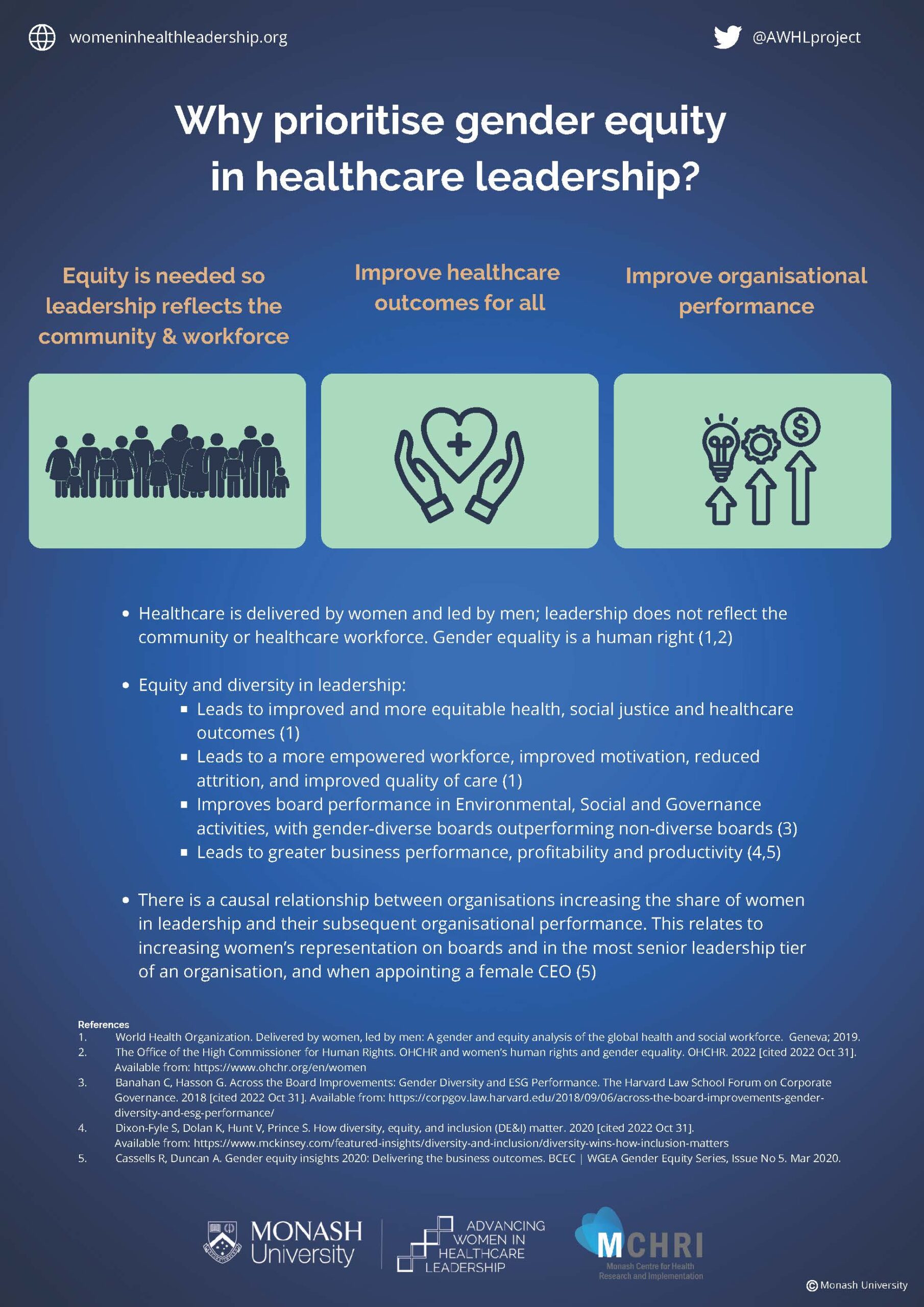 Australian women in healthcare leadership - MCHRI